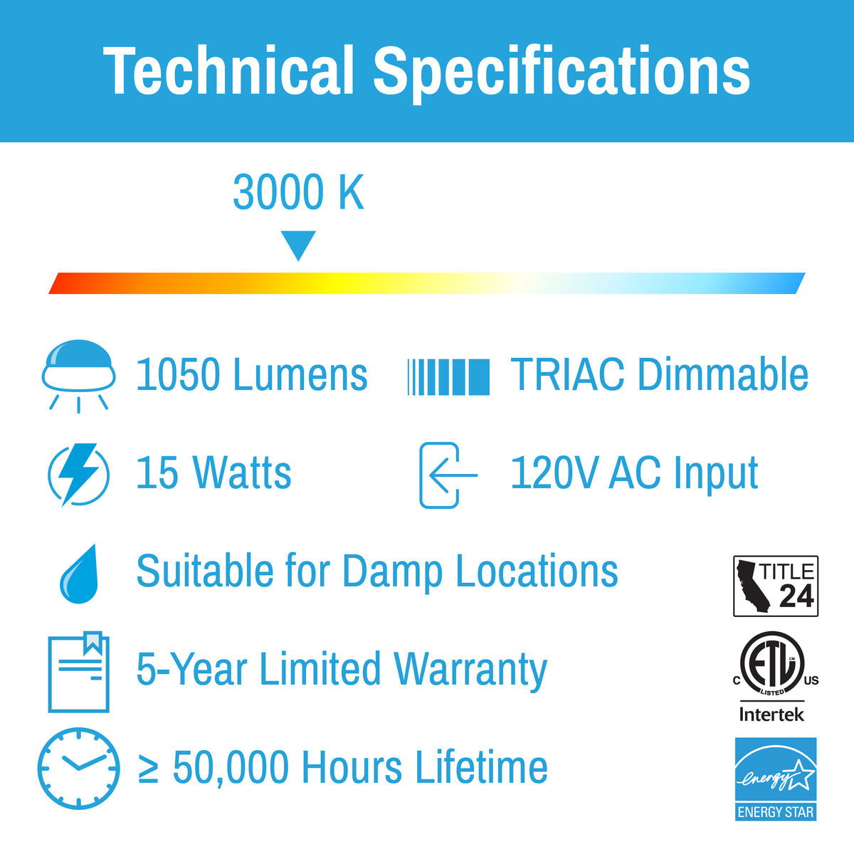 CLEANLIFE® 7" LED Flush Mount Disc Light (2-Pack)