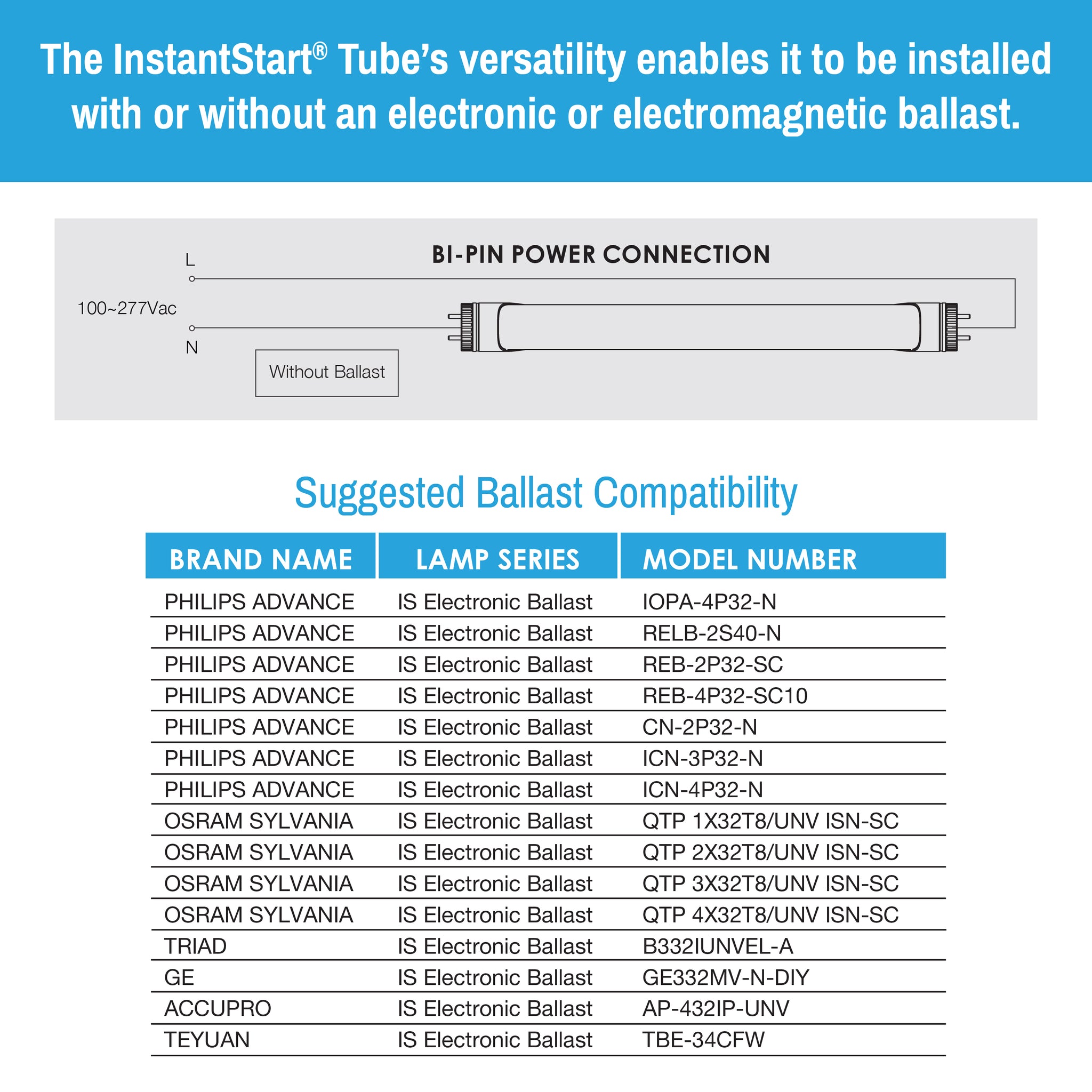 InstantStart® LED Light Tube (Striped) 6-Pack – CLEANLIFE