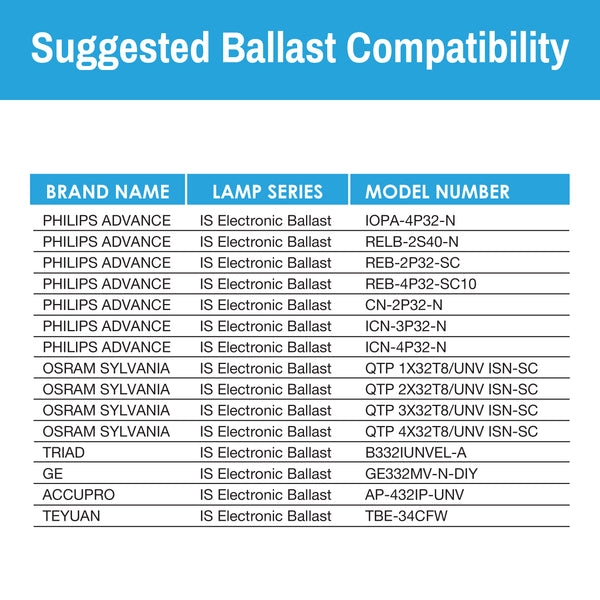 InstantStart® LED Light Tube (6-Pack) – CLEANLIFE